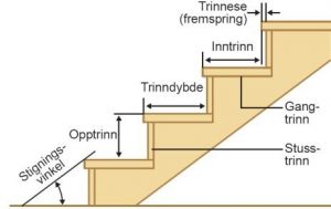 Trappemanualen av Norsk Trevare - Erøyvik Trevare AS