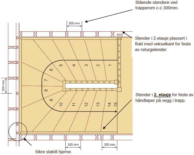 Trappemanualen av Norsk Trevare - Erøyvik Trevare AS